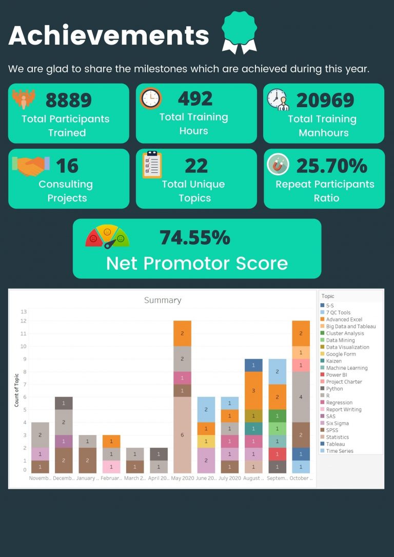 Home Stat Modeller